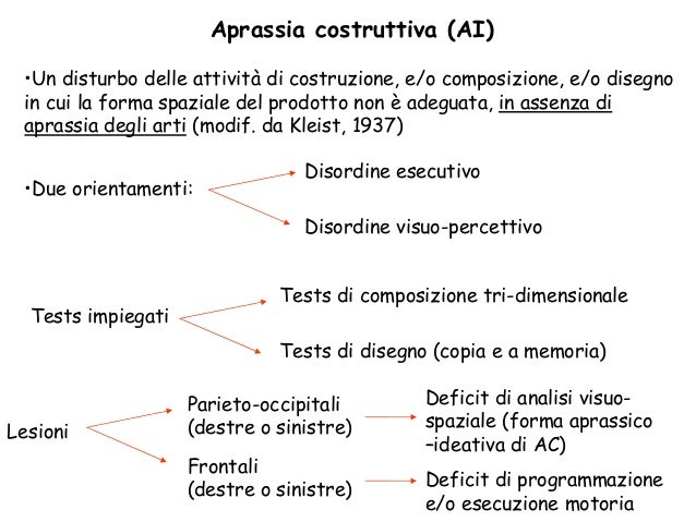 Disturbi Visuo Spaziali Aprassia C Atassia O Balint 11 12