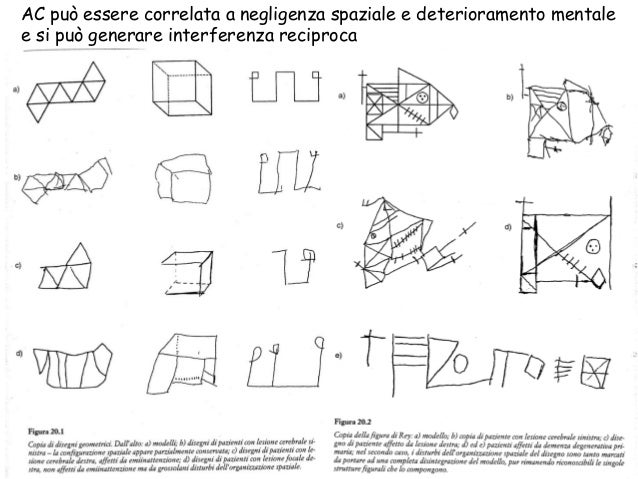 Disturbi Visuo Spaziali Aprassia C Atassia O Balint 11 12