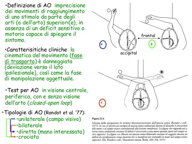 Disturbi Visuo Spaziali Aprassia C Atassia O Balint 11 12