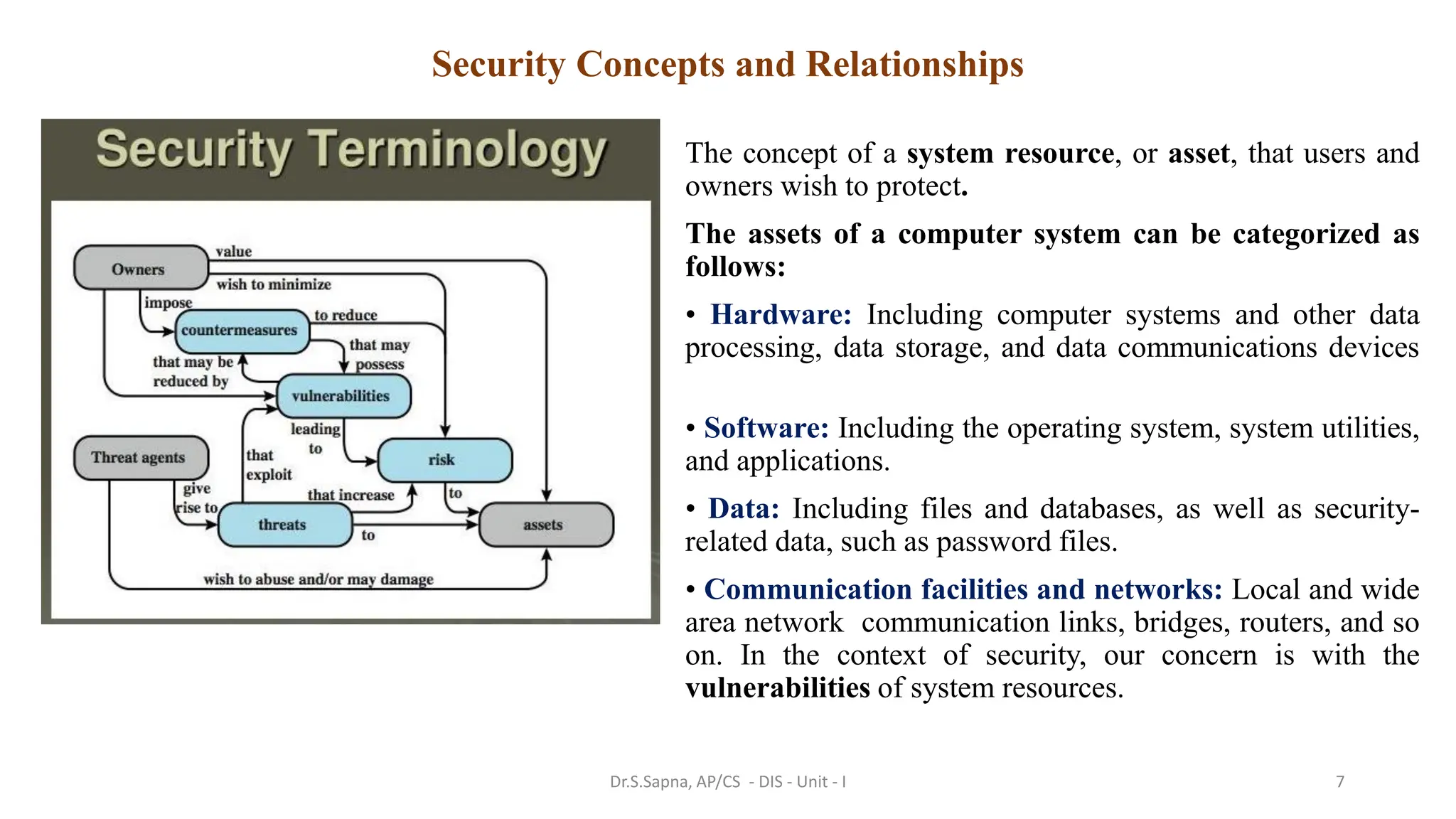 Data information and security unit 1.pdf