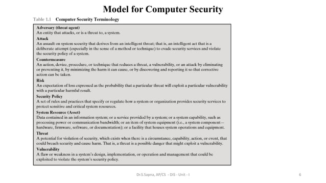 Data information and security unit 1.pdf