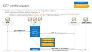 Large Scale Production DITA landscape @SAP | PPTX