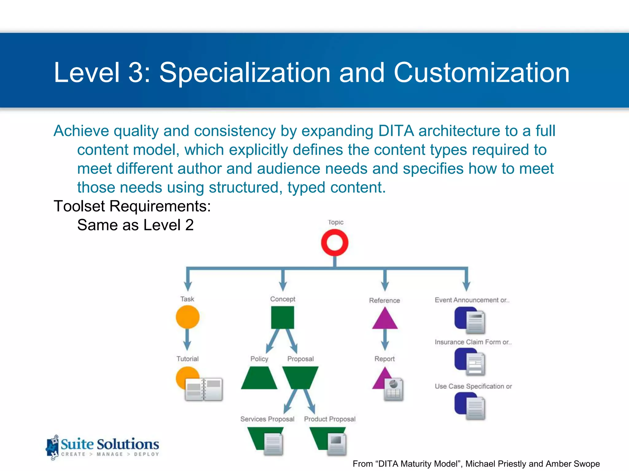 DITA Quick Start: System Architecture of a Basic DITA Toolset | PPTX