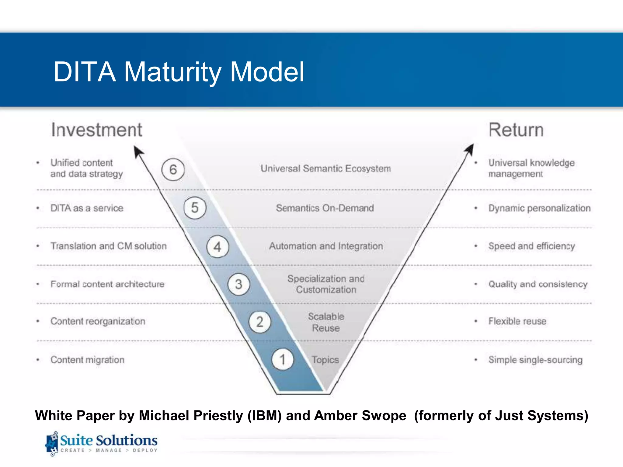 DITA Quick Start: System Architecture of a Basic DITA Toolset | PPTX