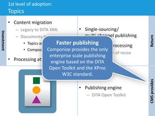 DITA Adoption & the Benefits of a CMS | PPTX | Desktop Publishing | Computer Software and ...