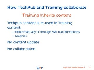 DITA and e-Learning | PPT