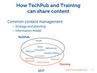 DITA and e-Learning | PPT