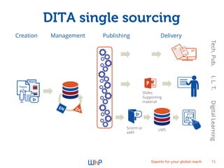 DITA and e-Learning | PPT