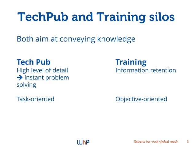 DITA and e-Learning | PPT