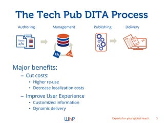 DITA and e-Learning | PPT