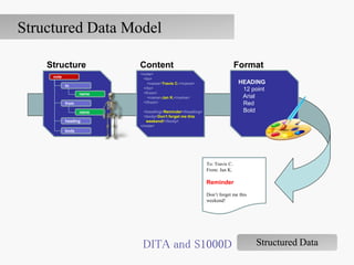DITA and S1000D Two Paths to Structured Documentation | PPTX