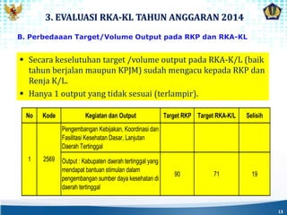 Petunjuk Penyusunan dan Penelaahan RKAKL 2014 | PPTX