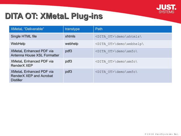 DITA Open Toolkit Deployment with XMetaL Author Enterprise 6 | PPT