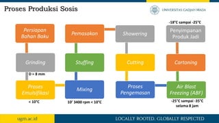 PRESENTASI MATERI MAGANG DI PERUSAHAAN PENGOLAHAN DAGING.pptx