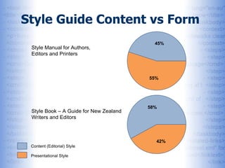 TCUK 2012, Tony Self, DITA Style Guide | PPTX