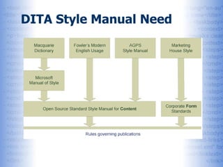 TCUK 2012, Tony Self, DITA Style Guide | PPTX