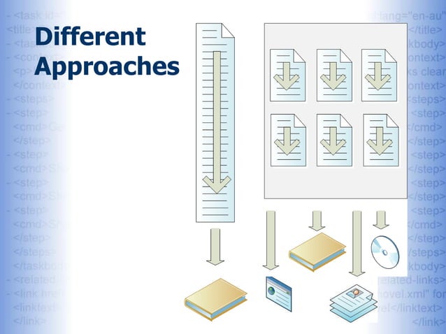 TCUK 2012, Tony Self, DITA Style Guide | PPT