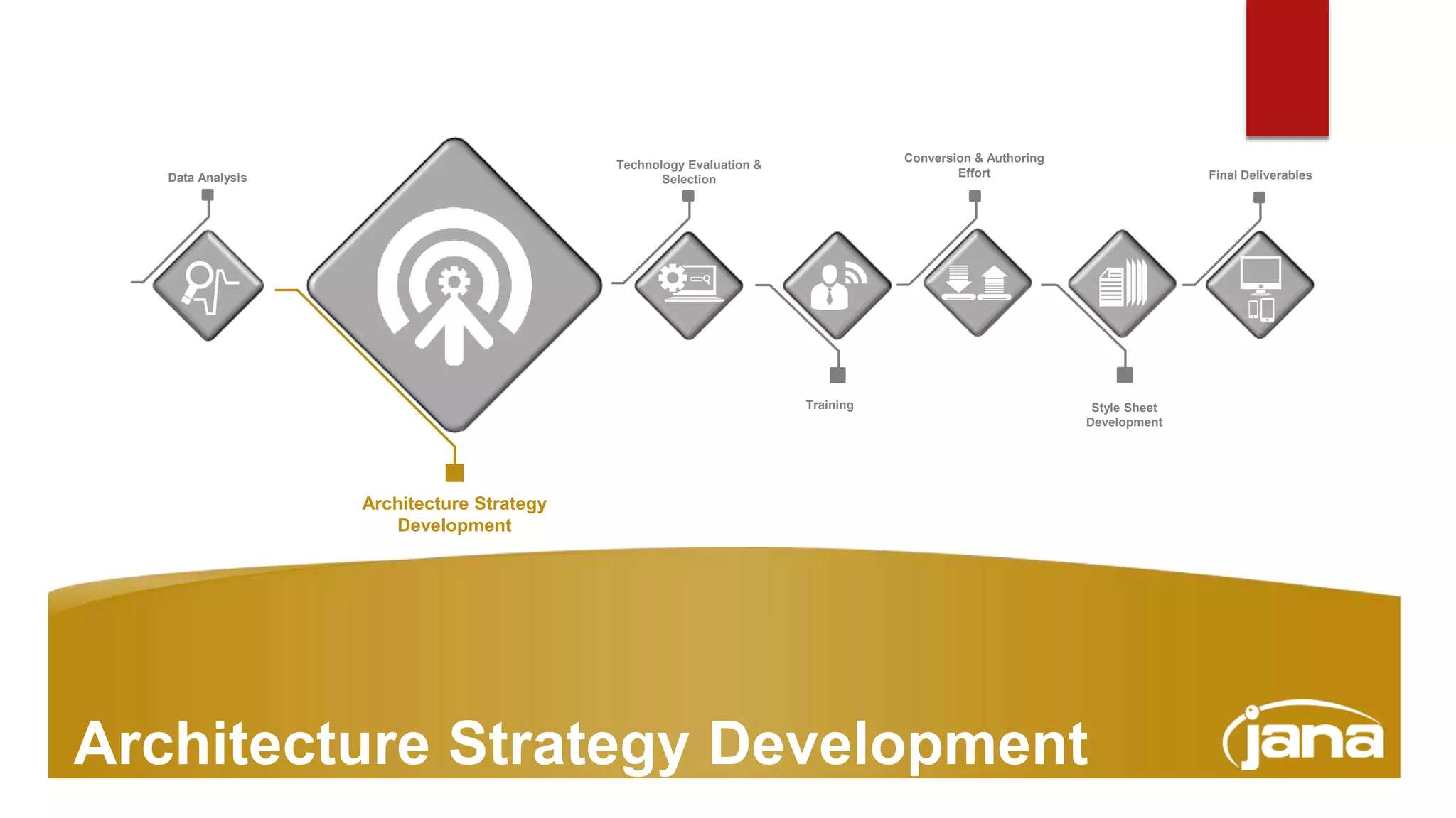 DITA Workflow 101- An Action Plan for DITA Implementation | PPTX | Web Development | Internet