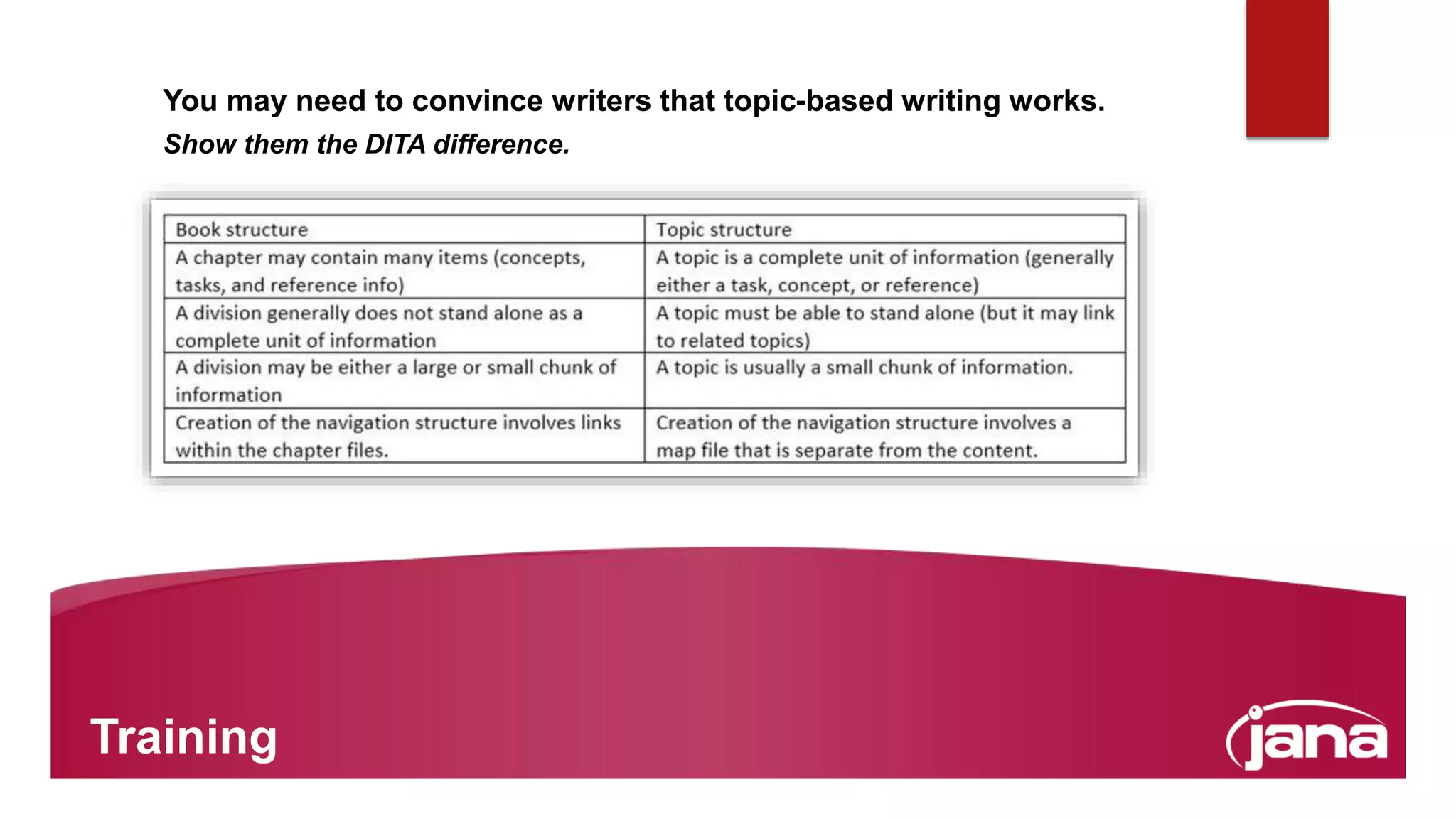 DITA Workflow 101- An Action Plan for DITA Implementation | PPTX | Web Development | Internet