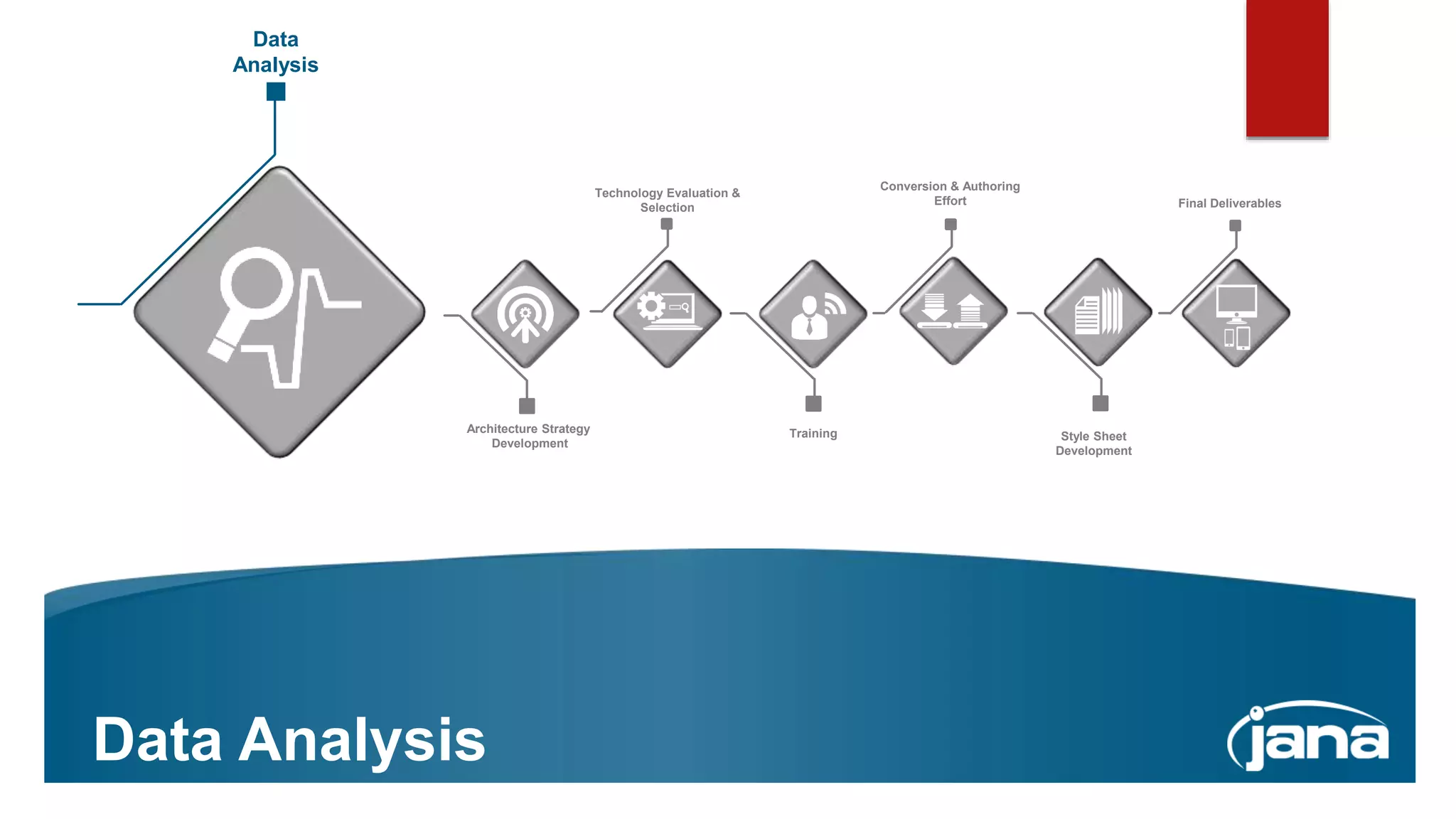 DITA Workflow 101- An Action Plan for DITA Implementation | PPTX | Web Development | Internet