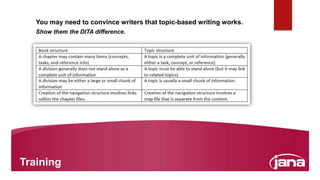 DITA Workflow 101- An Action Plan for DITA Implementation | PPTX | Web Development | Internet