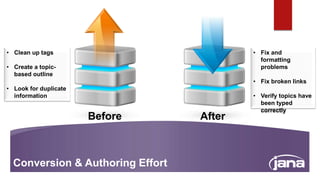 DITA Workflow 101- An Action Plan for DITA Implementation | PPTX | Web Development | Internet