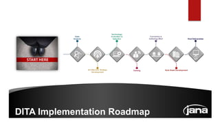 DITA Workflow 101- An Action Plan for DITA Implementation | PPTX | Web Development | Internet