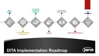 DITA Workflow 101- An Action Plan for DITA Implementation | PPTX | Web Development | Internet