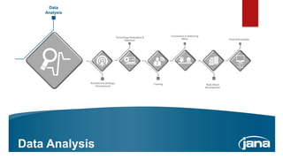 DITA Workflow 101- An Action Plan for DITA Implementation | PPTX | Web Development | Internet