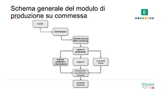DiTech - ERP per produzione su commessa | PPT