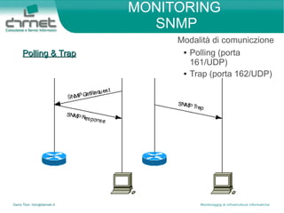 [Ditedi]monitoring | PDF | Computer Networking | Computing