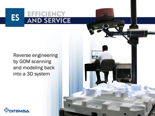 Ditemsa company profile | PPT