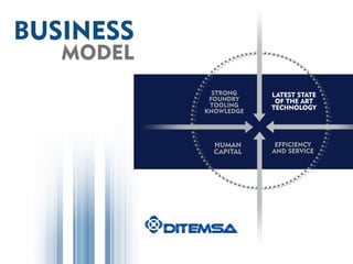Ditemsa company profile | PPT