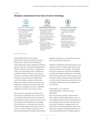 DeIoitte_The-future-of-work-in-technology. | PDF