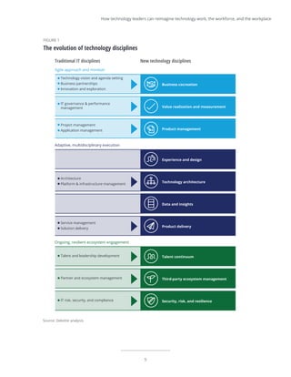 DeIoitte_The-future-of-work-in-technology. | PDF