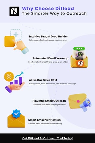 Ditlead - AI Outreach Tool - Infographic | PDF