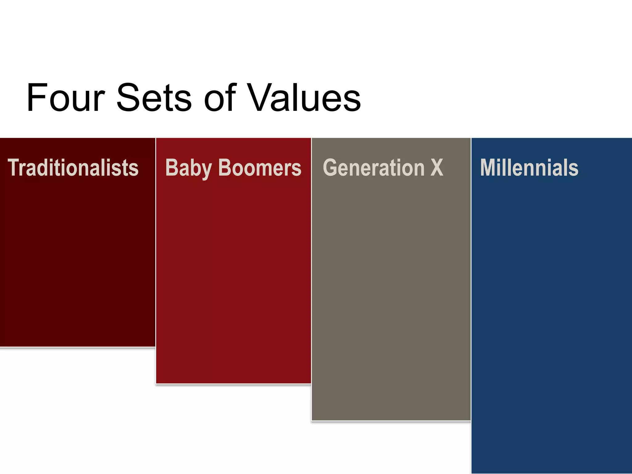 Four Generations at Work | PPTX