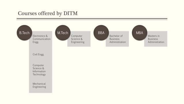 Ditm engineering college in delhi | PPT