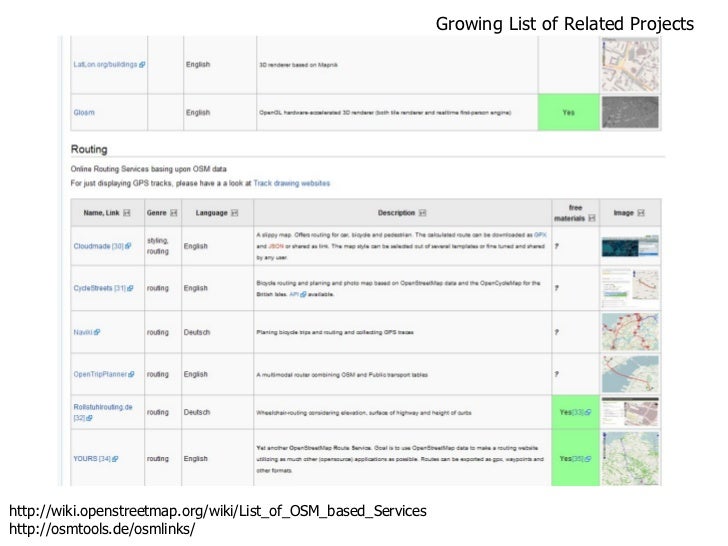 Open Geodata Open Geotools An Introduction