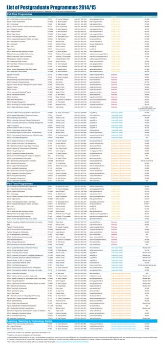 Dit postgrad list 2014 | PDF | Postgraduate Education | College Education