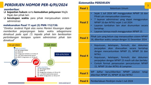 Dit PP 2 - Gambaran Umum Perdirjen Nomor 6 Tahun 2024.pdf