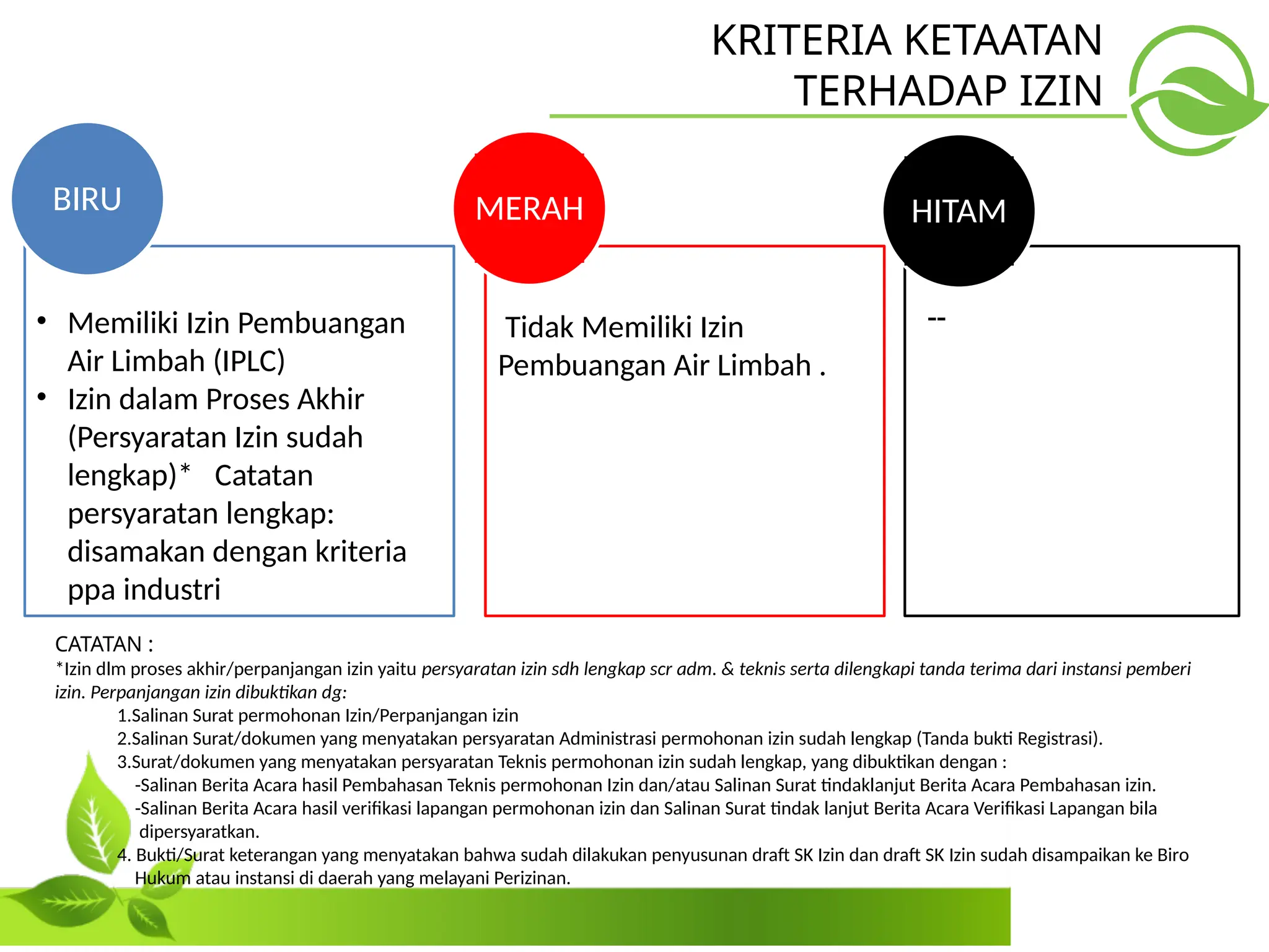 slideeeeeeeeeeDit PPA - KRITERIA PROPER Air.pptx