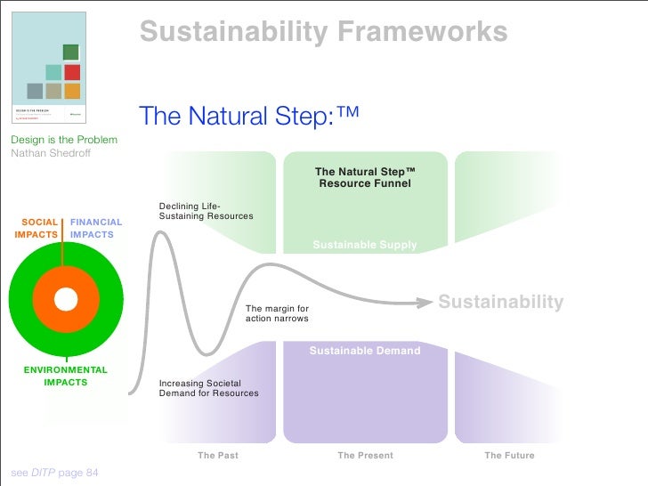 Sustainability Frameworks The Natural Step:™