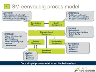 De IT Regisseur - grip op IT met Integrated Service Management (ISM) | PPTX