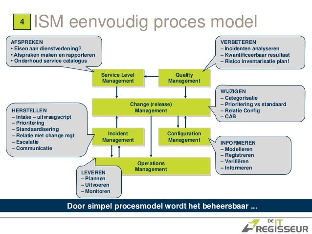 De IT Regisseur - grip op IT met Integrated Service Management (ISM)