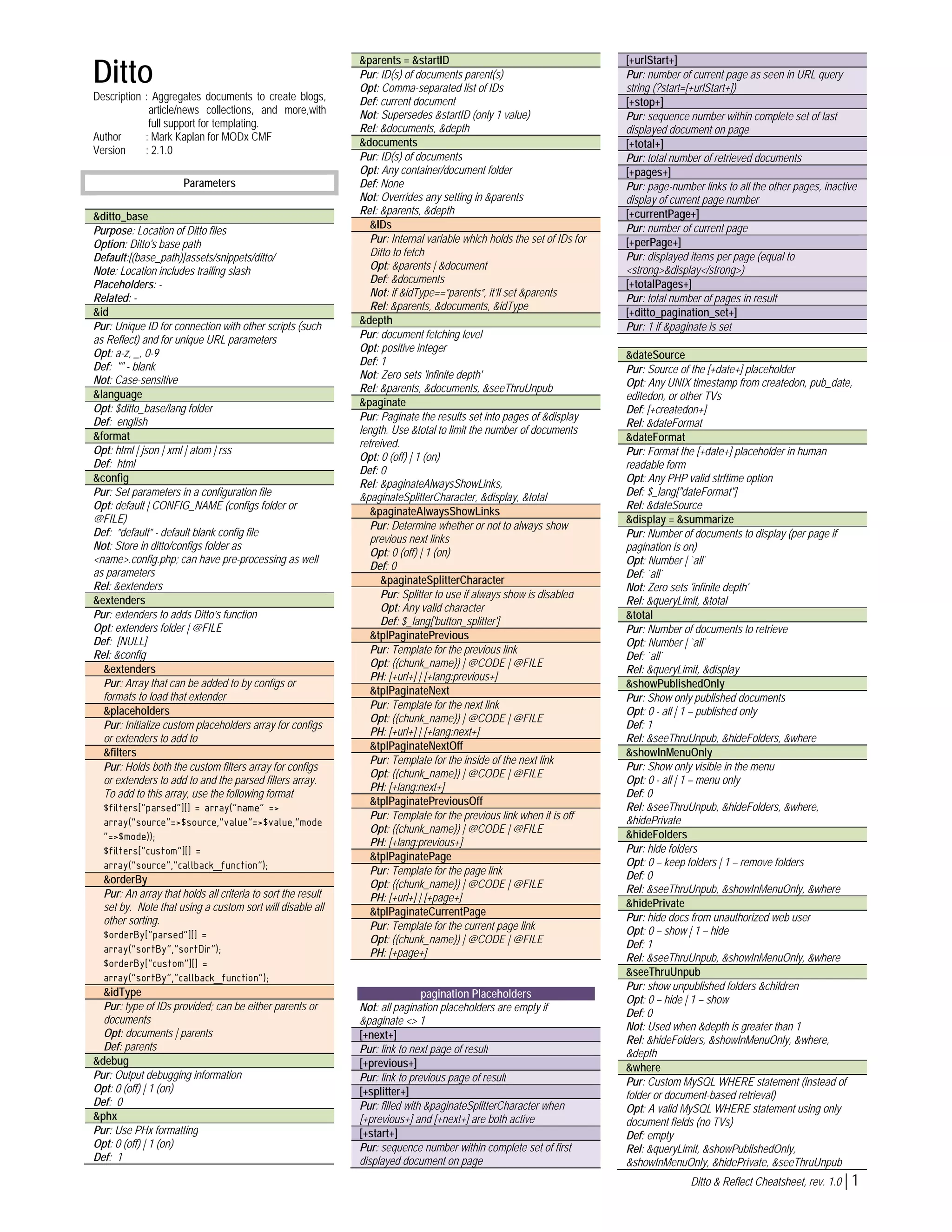 Ditto Cheatsheet 1 2 | PDF