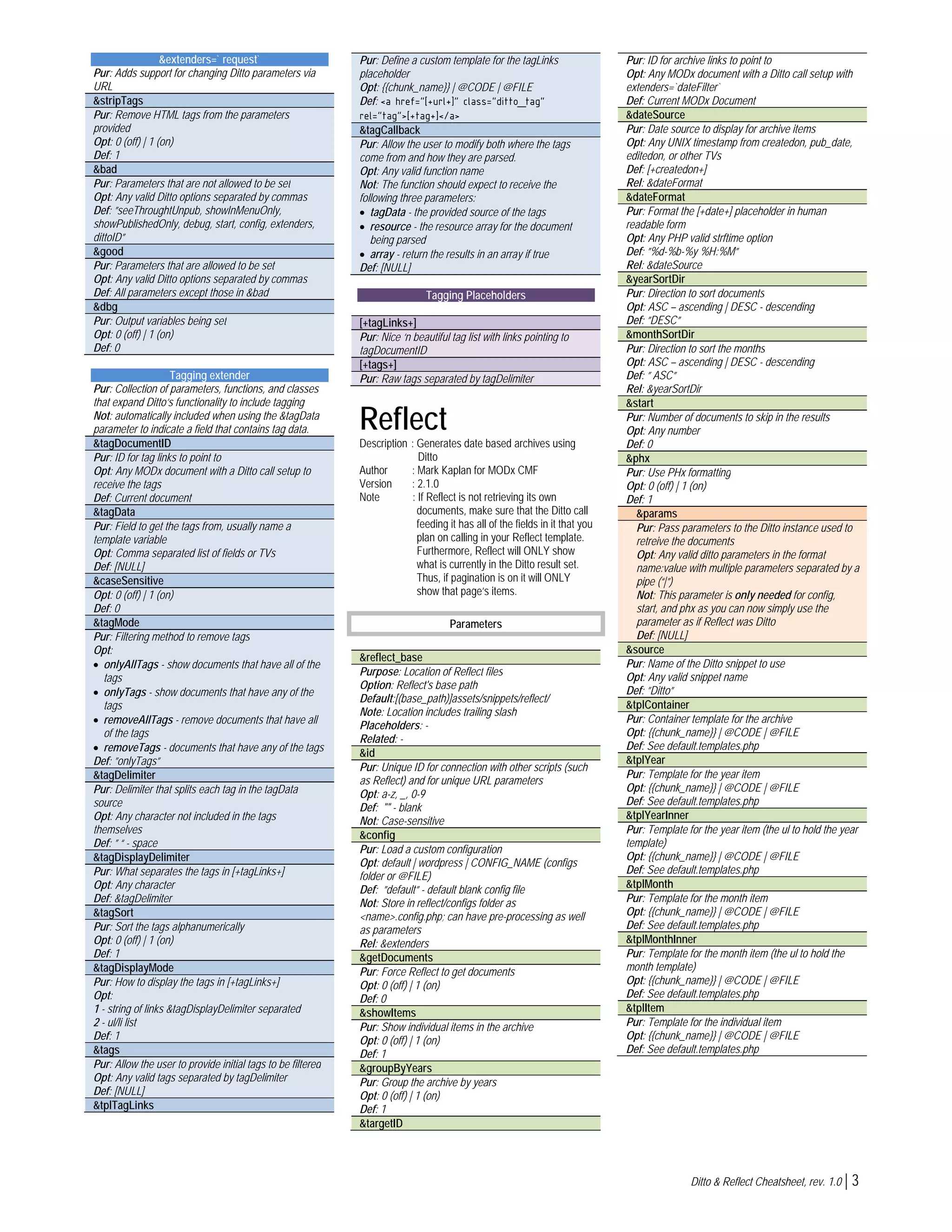 Ditto Cheatsheet 1 2 | PDF