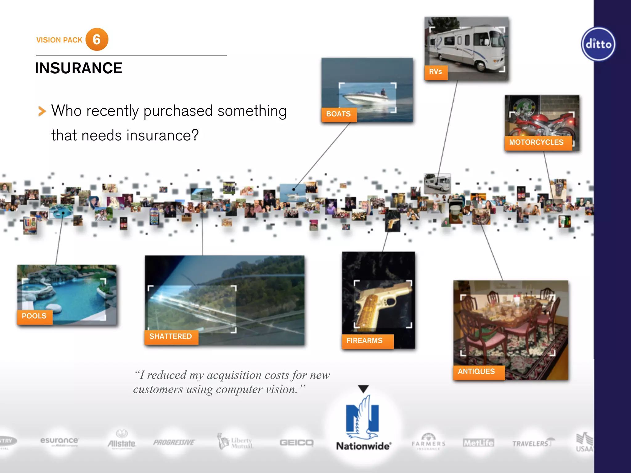 Ditto Computer Vision Catalog | PPT