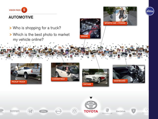 Ditto Computer Vision Catalog | PPT