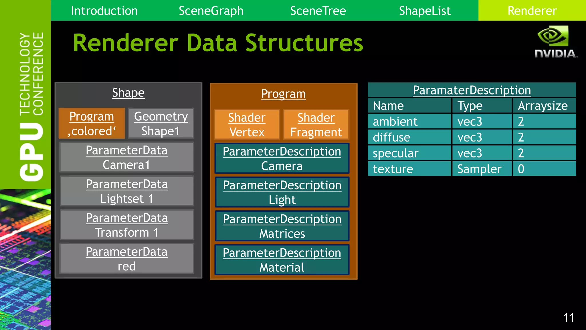 Advanced Scenegraph Rendering Pipeline | PDF